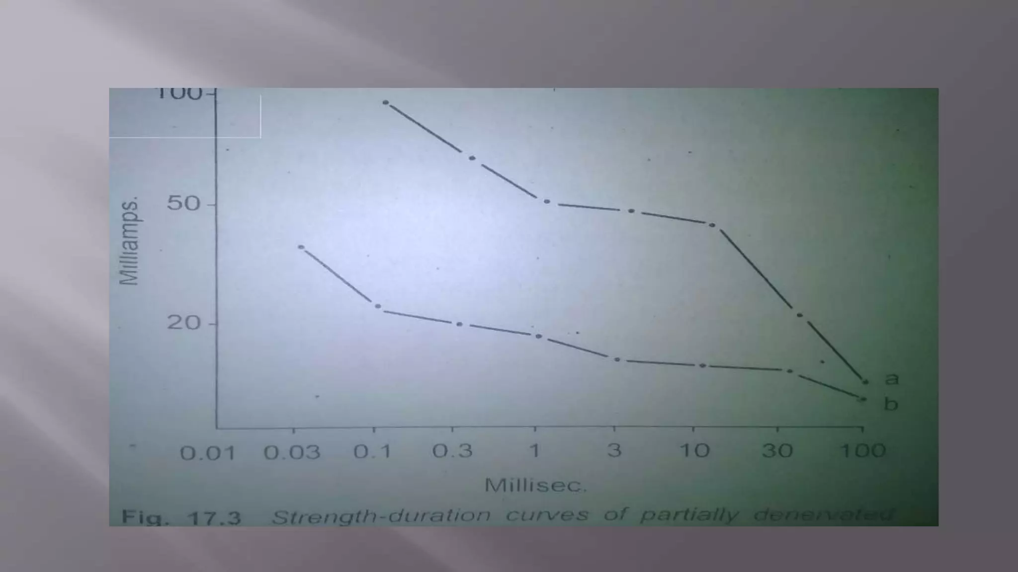 S d curve | PPTX