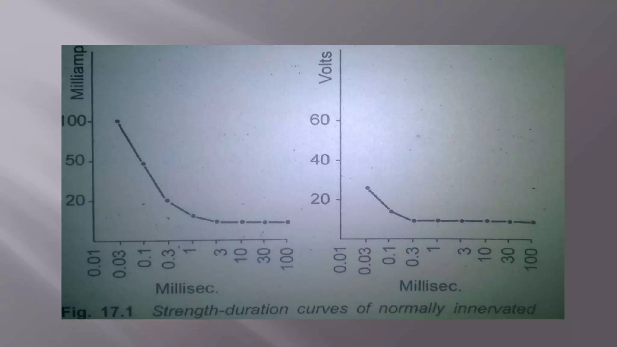 S d curve | PPTX