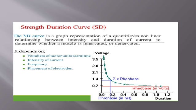 S d curve | PPTX