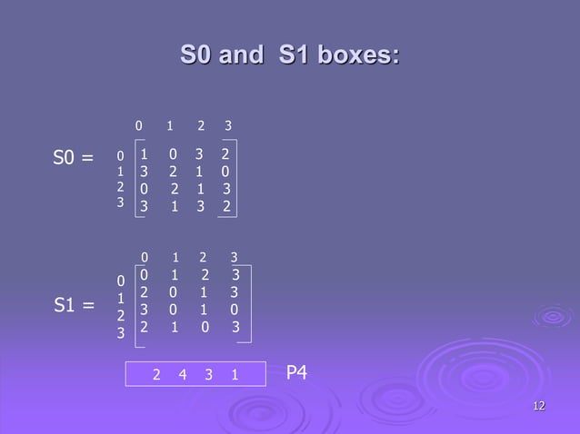 S-DES.ppt | Programming Languages | Computing