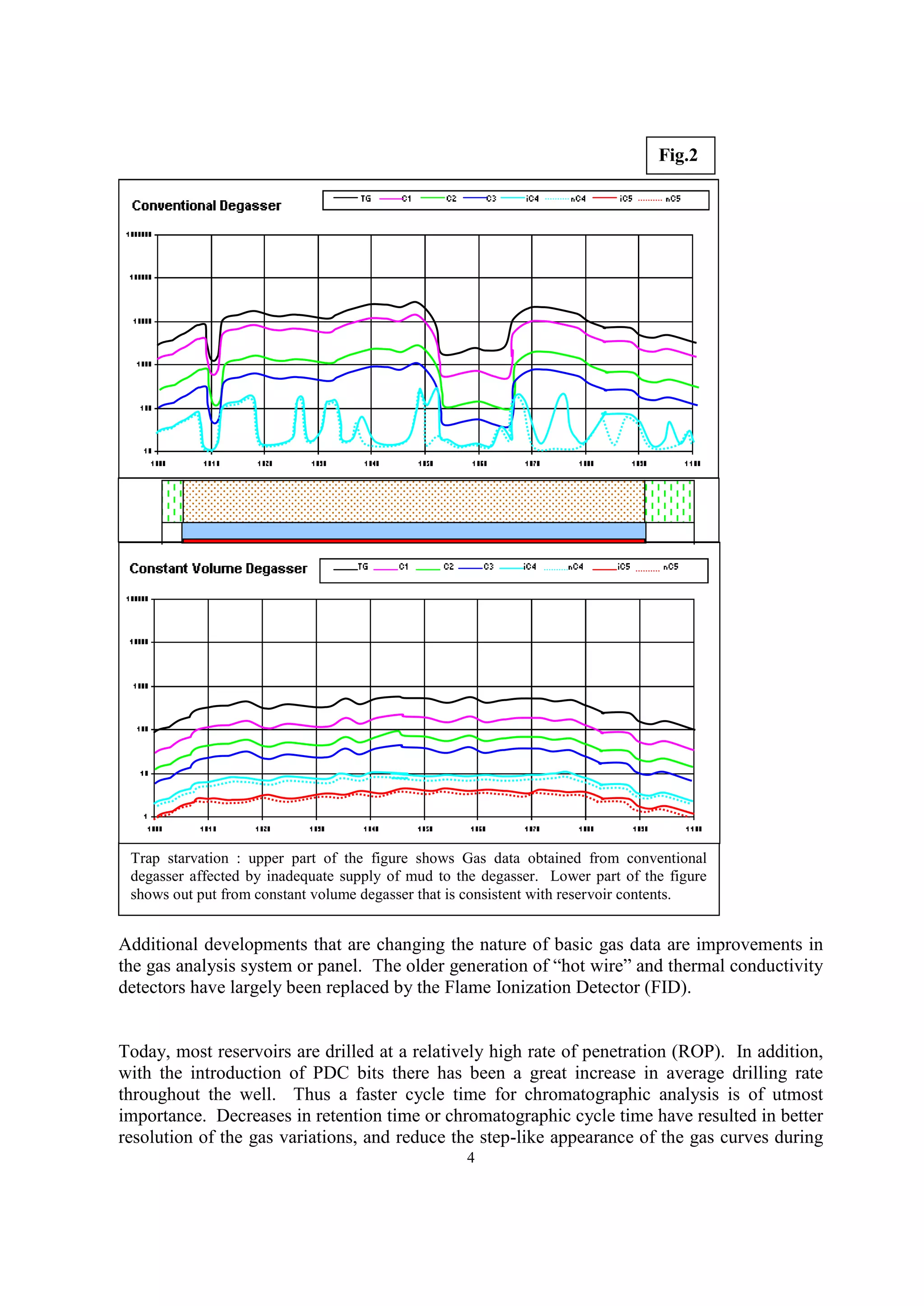 GAS READING WHILE DRILLING | PDF