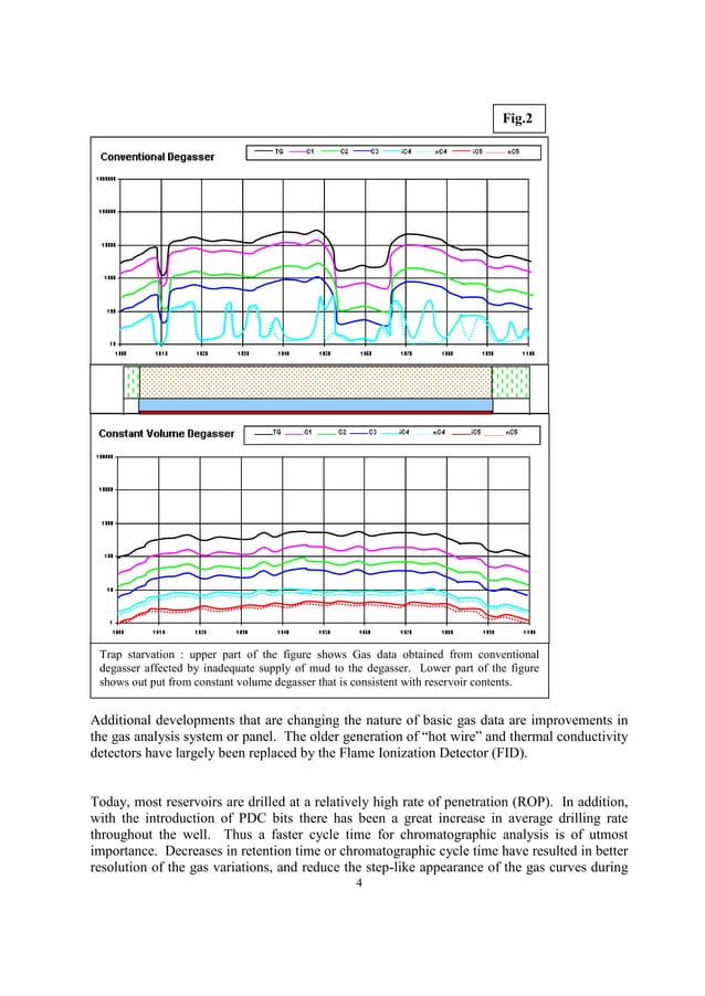 GAS READING WHILE DRILLING | PDF | Chemistry | Science