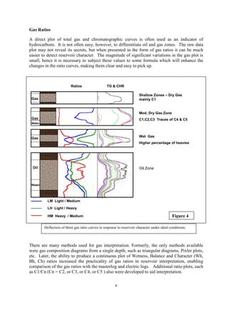 GAS READING WHILE DRILLING | PDF