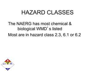 HAZMAT TECHNICIAN TERRORISM/WMD | PPT