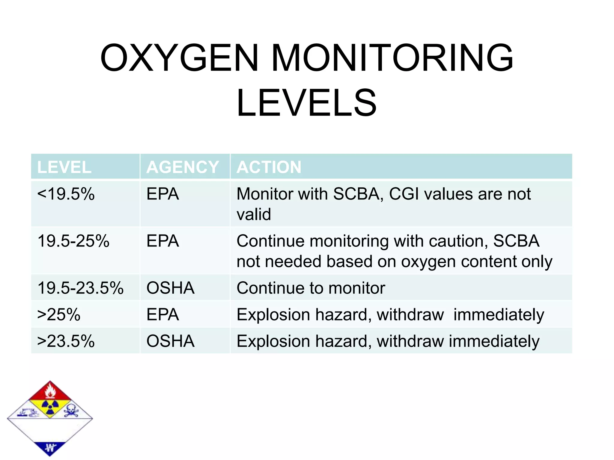 HAAT TECHNICIAN DETECTION DEVICES | PPT