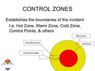 HAZMAT TECHNICIAN INCIDENT CONTROL TECHNIQUES NFPA COMPLIANT | PPT