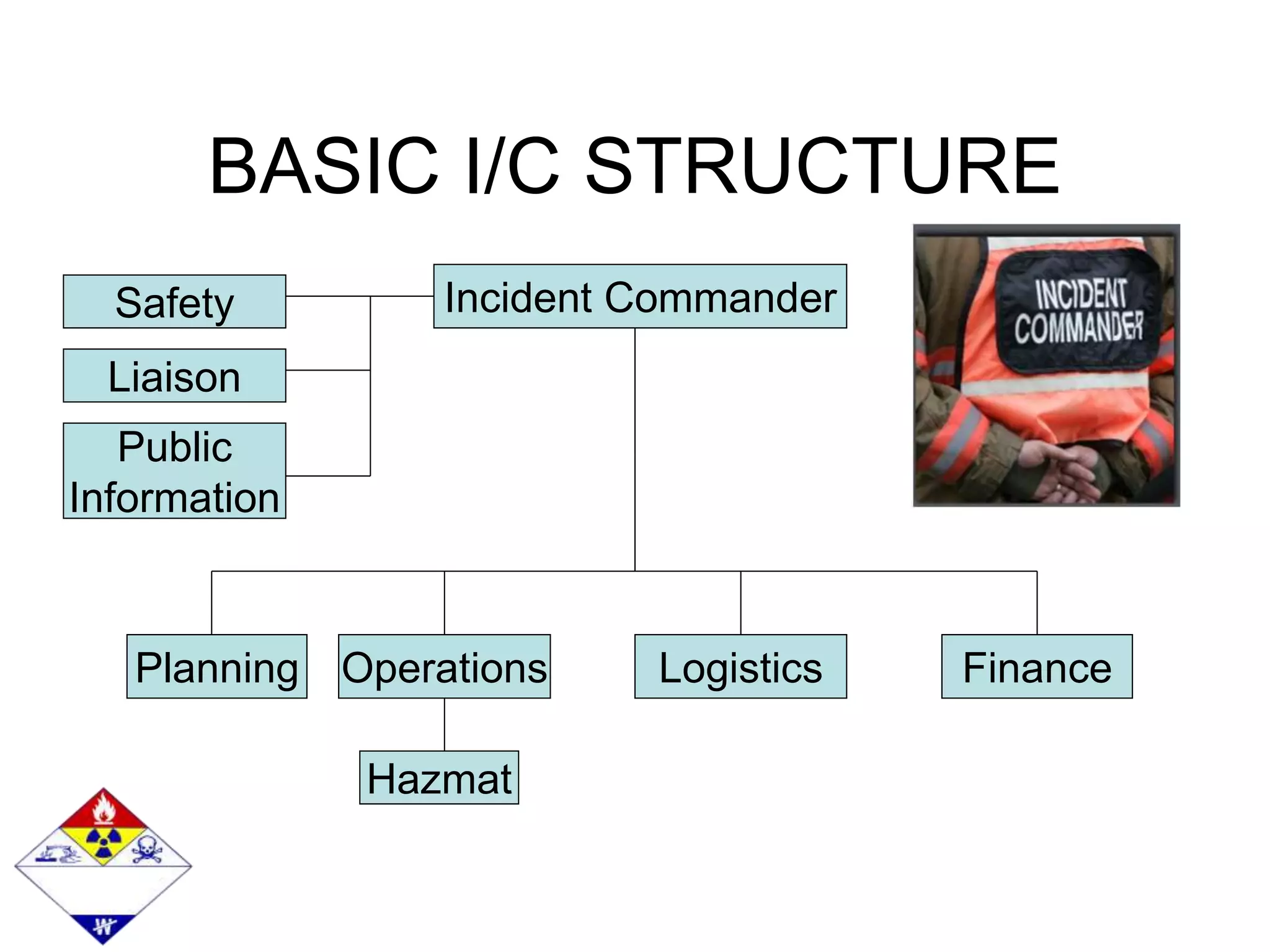 HAZMAT TECHNICIAN INCIDENT MANAGEMENT NFPA COMPLIANT | PPT