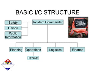 HAZMAT TECHNICIAN INCIDENT MANAGEMENT NFPA COMPLIANT | PPT