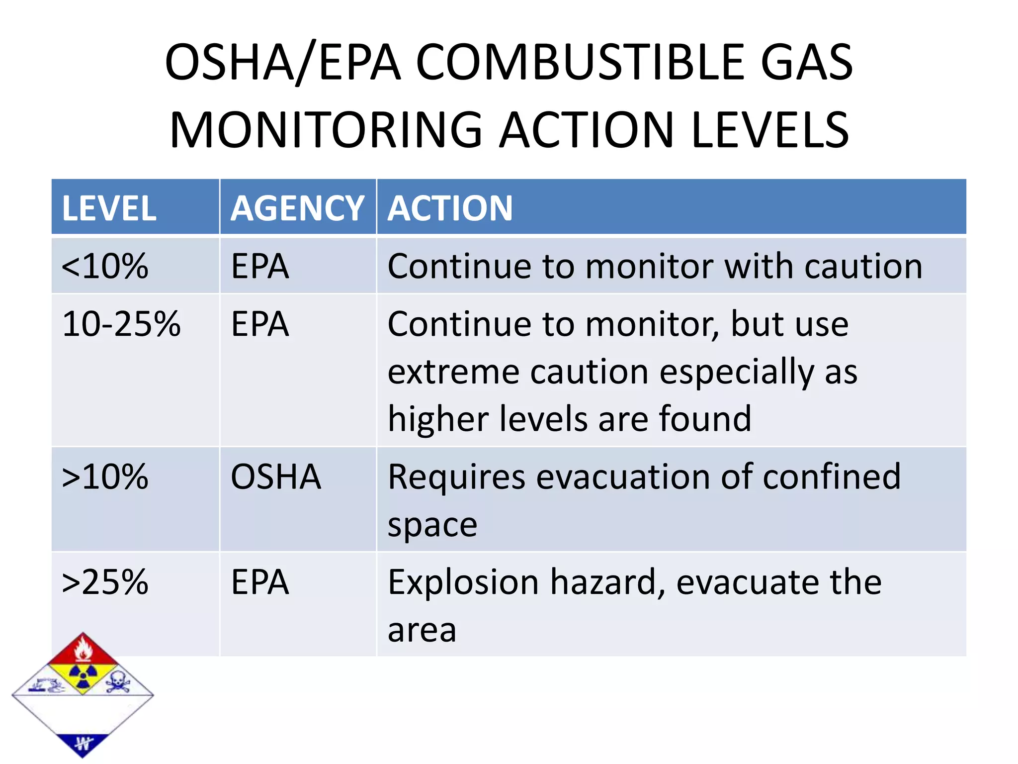 HAZMAT SAFETY OFFICER NFPA COMPLIANT | PPT