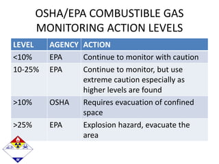 HAZMAT SAFETY OFFICER NFPA COMPLIANT | PPT