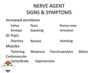 HAZMAT CBRNE OPERATIONS | PPTX