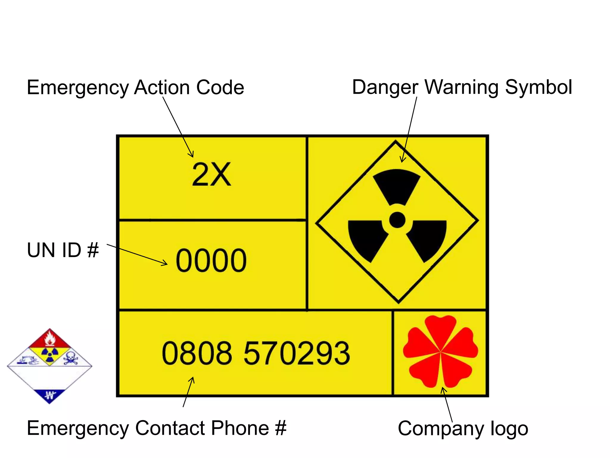 HAZMAT TCHNICIAN RECOGNIZATION & IDENTIFICATION | PPT