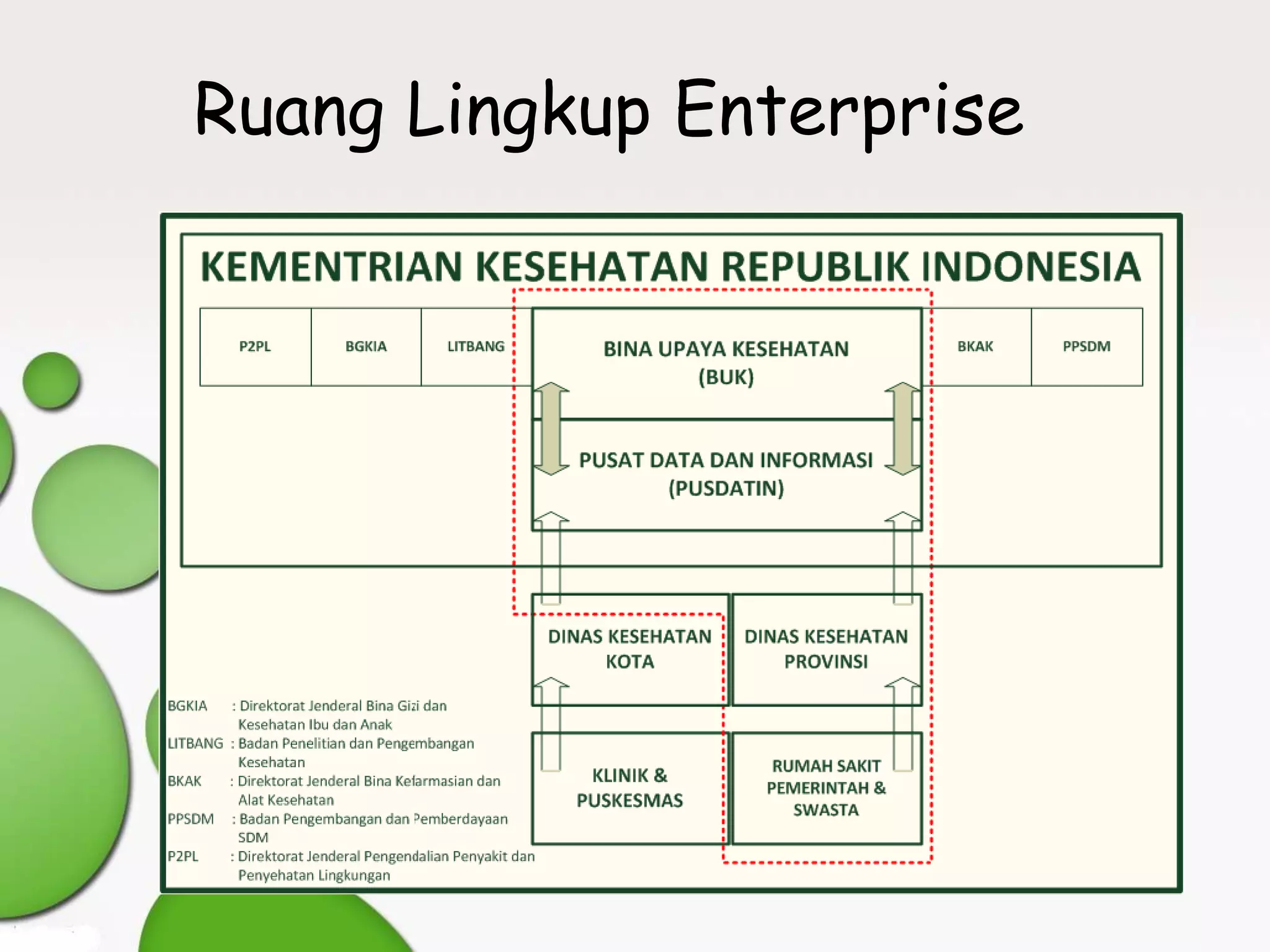 Enterprise Architecture Planning (EAP) untuk EHMS Kementrian Kesehatan ...