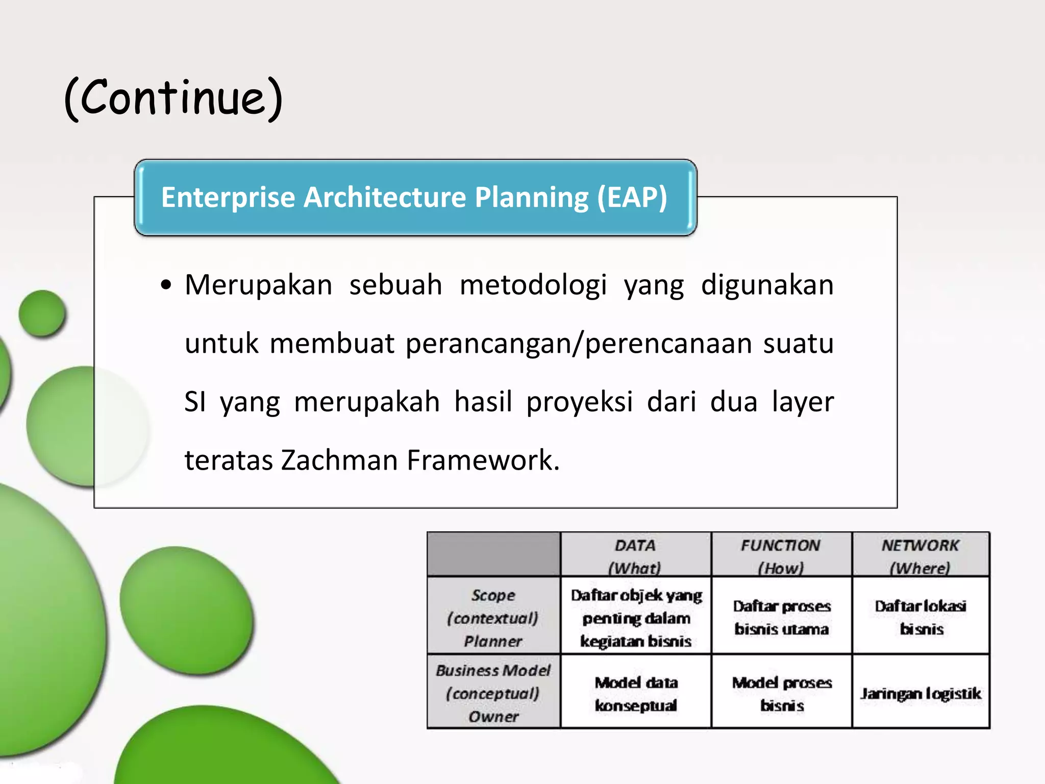 Enterprise Architecture Planning (EAP) untuk EHMS Kementrian Kesehatan ...
