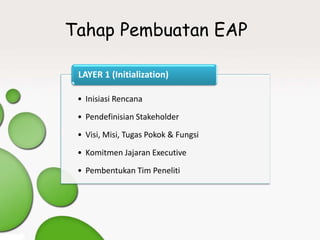 Enterprise Architecture Planning (EAP) untuk EHMS Kementrian Kesehatan ...