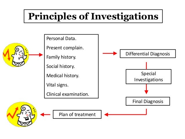 Special Investigation