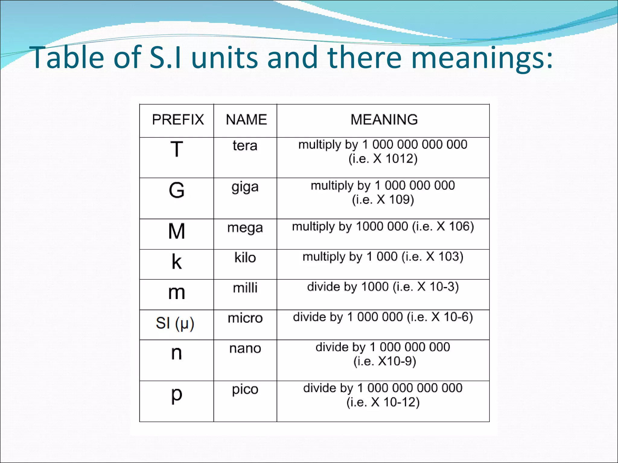 Electronic Productions - Year 10 - Lesson 3 - S.I Units And Ohms Law | PPT