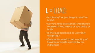 How To Lift And Carry Without Breaking Your Back | PPT