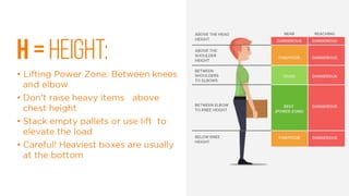 How To Lift And Carry Without Breaking Your Back | PPT