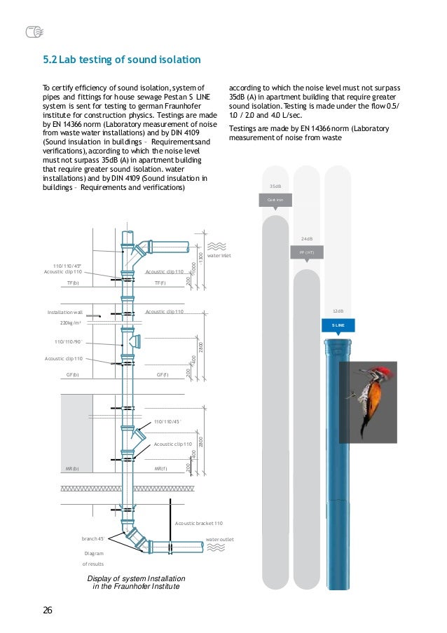 S-LINE Pipe Suppliers Sharjah.pptx | Business | Business and Finance