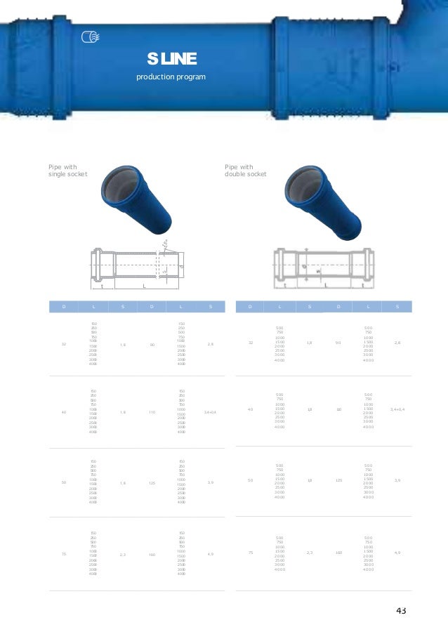 S-LINE Pipe Suppliers Sharjah.pptx | Business | Business and Finance