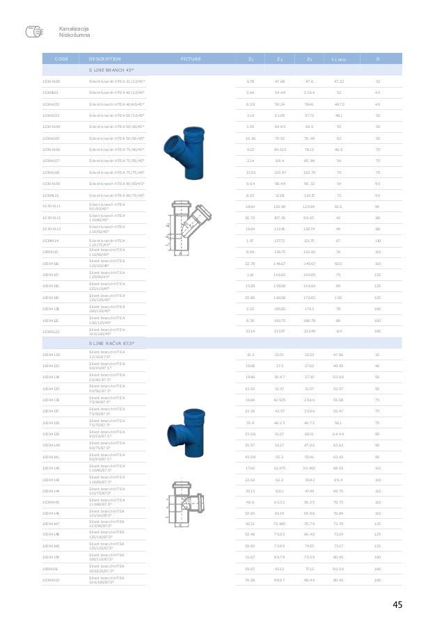S-LINE Pipe Suppliers Sharjah.pptx | Business | Business and Finance