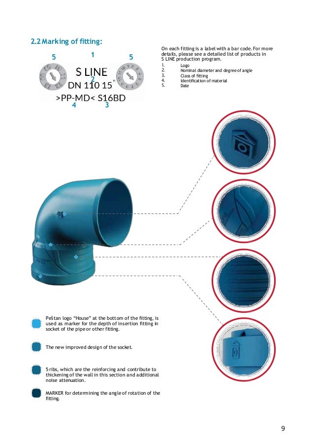 S-LINE Pipe Suppliers Sharjah.pptx | Business | Business and Finance