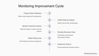 cybersecurity assessS-Ment-and-I(1).pptx