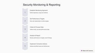 cybersecurity assessS-Ment-and-I(1).pptx