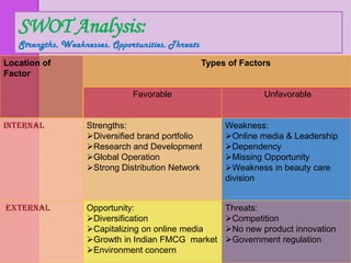 p&g marketing strategies | PPTX