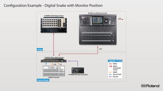 Roland S-MADI: REAC MADI Bridge | PDF
