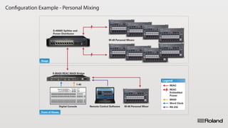 Roland S-MADI: REAC MADI Bridge | PDF