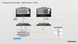 Roland S-MADI: REAC MADI Bridge | PDF