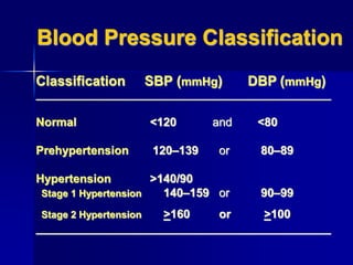 S-M Antihypert 09.pptx