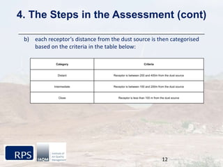 Assessment of Mineral Dust Impacts for Planning, Jon Pullen, RPS | PPTX ...
