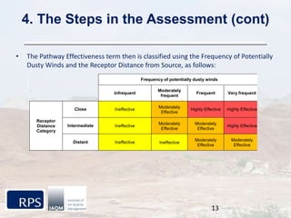 Assessment of Mineral Dust Impacts for Planning, Jon Pullen, RPS | PPTX ...