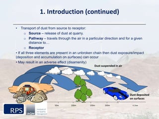 Assessment of Mineral Dust Impacts for Planning, Jon Pullen, RPS | PPTX ...