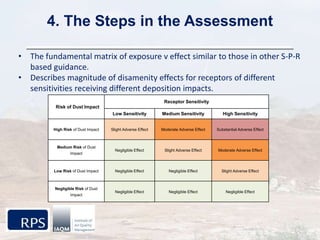 Assessment of Mineral Dust Impacts for Planning, Jon Pullen, RPS | PPTX ...