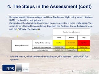 Assessment of Mineral Dust Impacts for Planning, Jon Pullen, RPS | PPTX ...