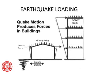 STRUCTURAL COLLAPSE AWARENESS FEMA COMPLIANT | PPTX