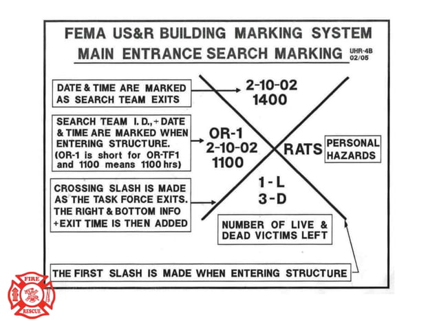 STRUCTURAL COLLAPSE AWARENESS FEMA COMPLIANT