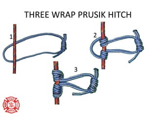 ROPE RESCUE OPERATIONS NFPA COMPLIANT | PPTX