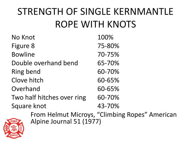 ROPES AND KNOTS FOR FIRE AND RESCUE | PPTX