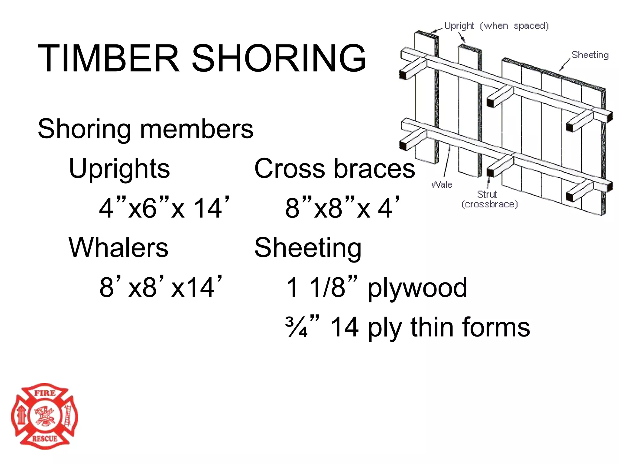 TRENCH RESCUE AWARENESS NFPA COMPLANT | PPTX