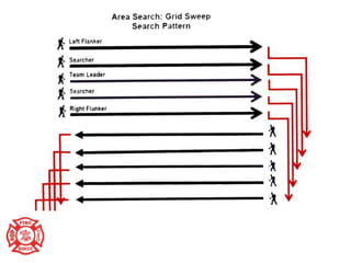 WILDERNESS SEARCH & RESCUE AWARENESS NFPA CPMPLIANT | PPTX