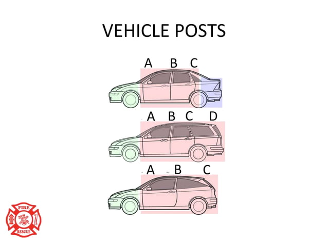 VEHICLE RESCUE AWARENESS NFPA COMPLIANT | PPTX