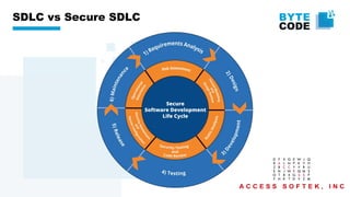 Secure SDLC in mobile software development. | PPT