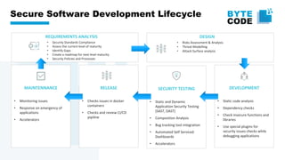 Secure SDLC in mobile software development. | PPT