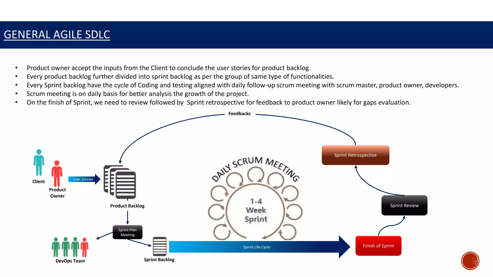 Secure Sdlc Framework Pptx