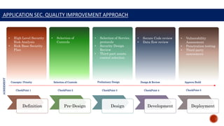 Secure SDLC Framework | PPTX